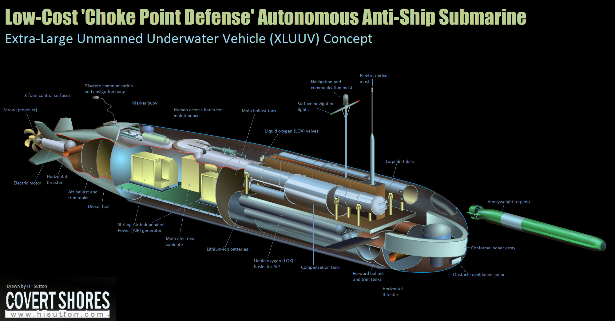 Unmanned Underwater Vehicle in the defence of the Gulf of Finland ...
