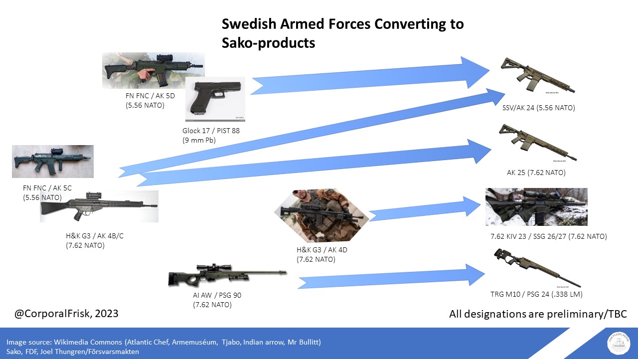 The Future ARrives – Corporal Frisk